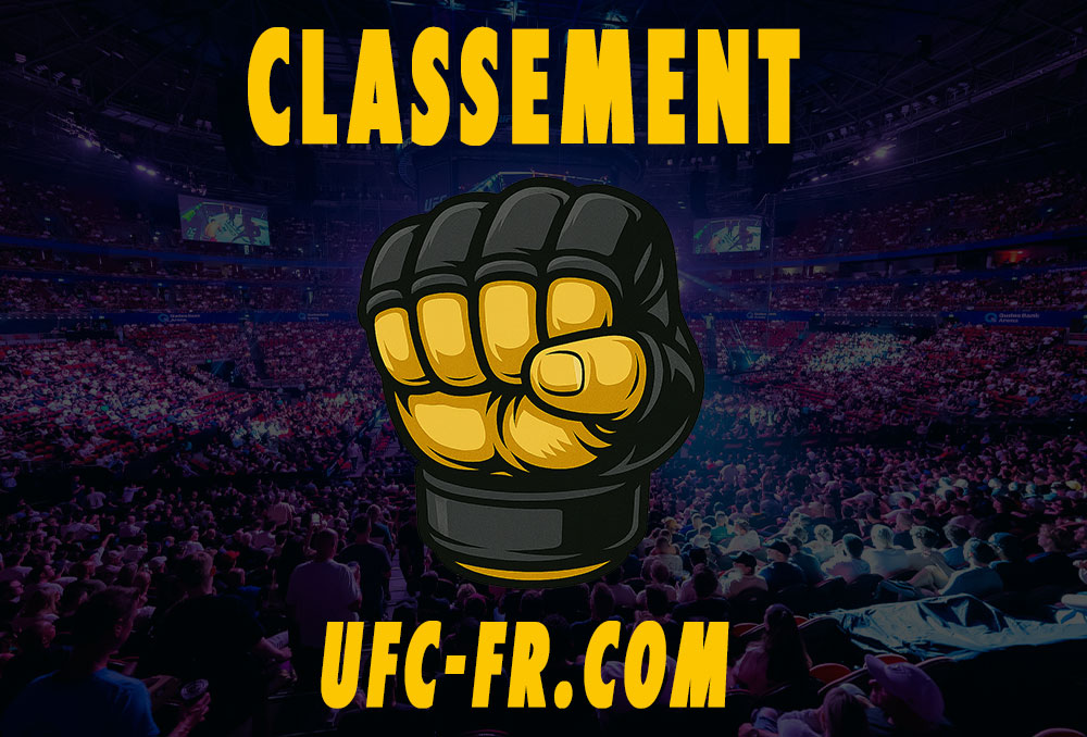 Classement des meilleurs combattant : Monaco - UFC Fans